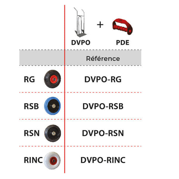 Diable acier avec tablier incurvé et poignées de garde 250 kg DVPO ...